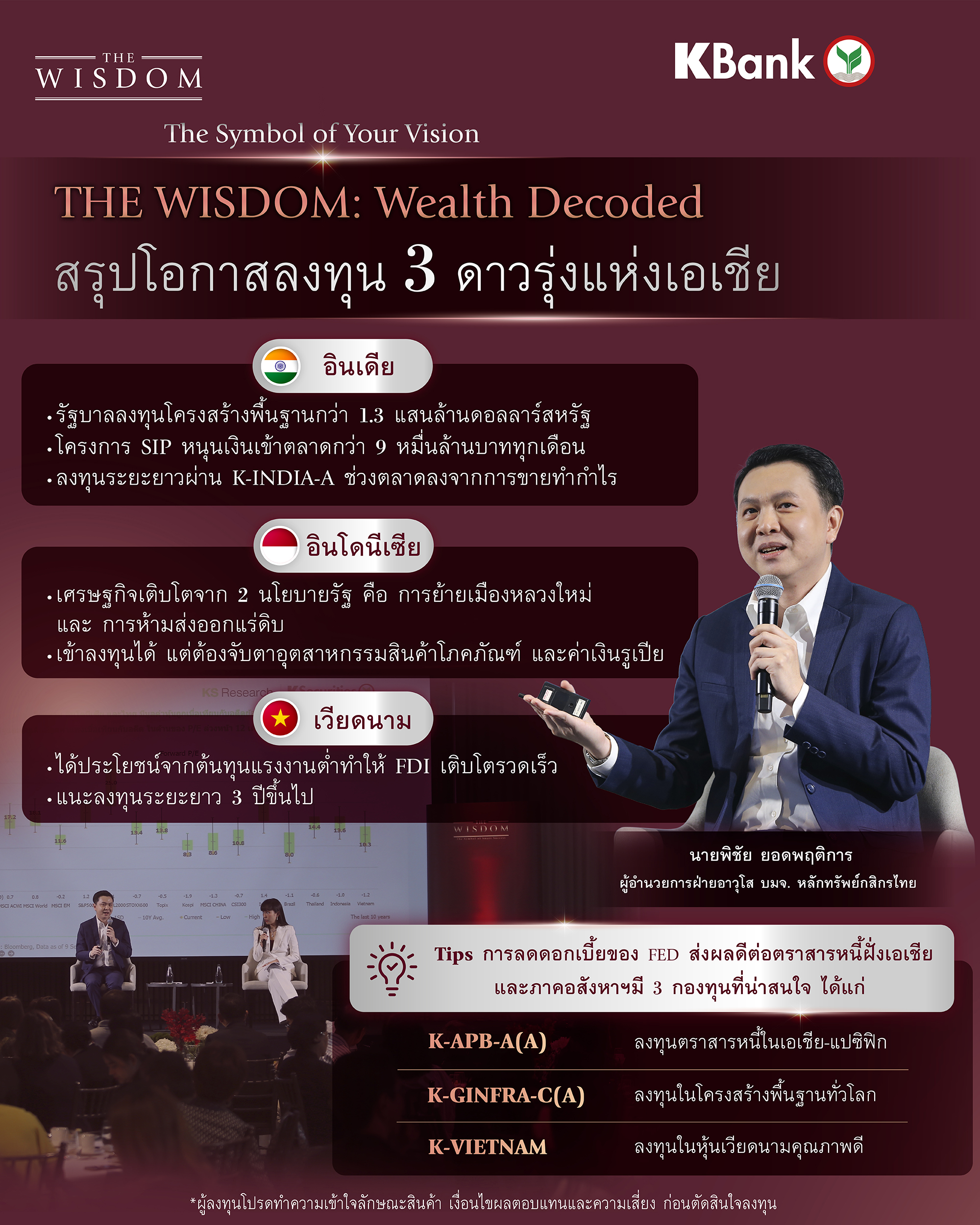 Wealth Decoded - จับตาการกลับมาของเศรษฐกิจเอเชีย ท่ามกลางมรสุมโลก - เดอะวิสดอมกสิกรไทย